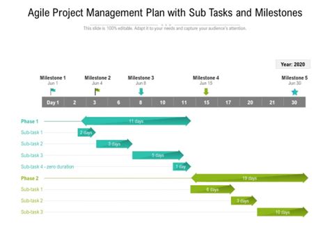 agile project management plan with sub tasks and milestones ppt