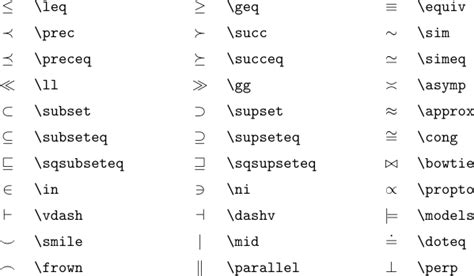 Appendix Math Symbols And Commands LaTeX Manual