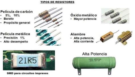 Resistor Types Of Resistors Fixed Variable Linear Non Linear Artofit