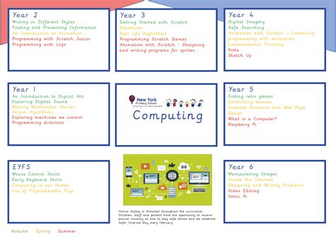 Computing • New York Primary School