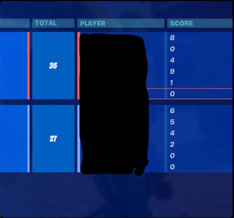 How To Make Total Scoreboard Stop Counting Deaths And Others As Score R Fortnitecreative
