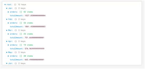 Visualize Csv Data And Build A Dashboard To Track Your Amazon Spending