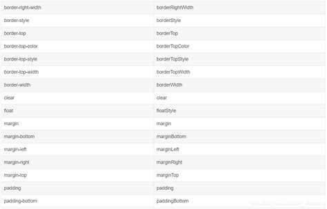 Js通过标签元素id，用documentgetelementbyidstyle设置标签元素的css属性 Csdn博客