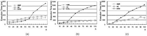 Performance Comparison Et Download Scientific Diagram