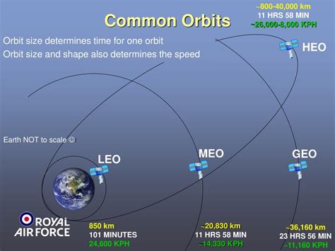 Satelites Leo Meo Geo Heo ~ News Word
