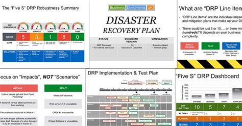 Disaster Recovery Test Report Template Tacitproject