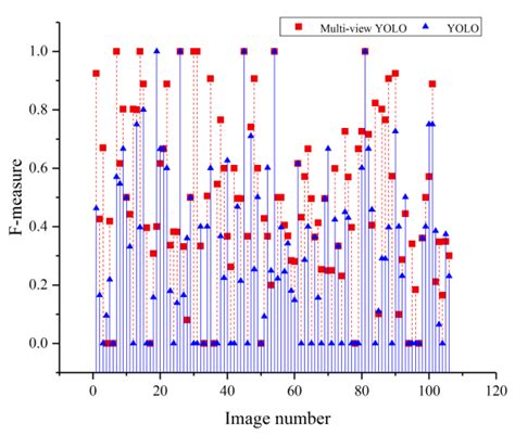 Applied Sciences Free Full Text Multi View Object Detection Based On Deep Learning
