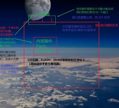 Stm32 0认识stm32 《计算机学习笔记》 极客文档