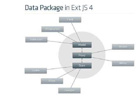 extjs 4 官方指南：数据 data 简体中文版 word文档在线阅读与下载 无忧文档