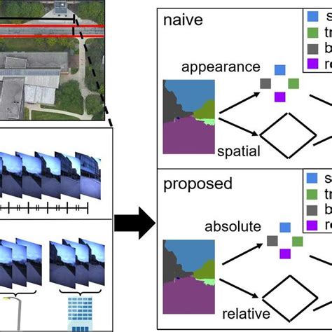 Visual Place Recognition Vpr From A Novel Highly Compressive