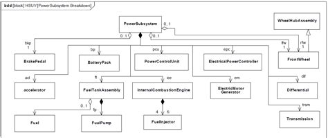 Sysml Sequence Diagram Hetyend
