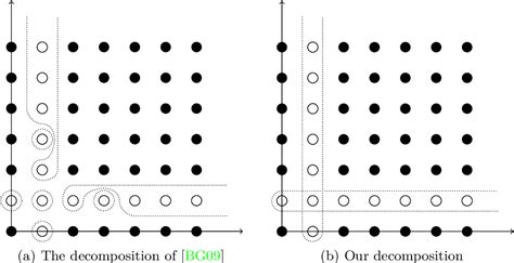 Figure 21 From Algebraic Theory Of Affine Monoids Semantic Scholar