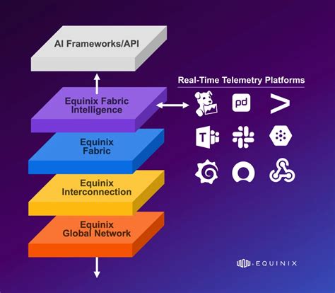 Equinix Unveils Distributed Ai Infrastructure To Accelerate Enterprise Innovation Smbtech