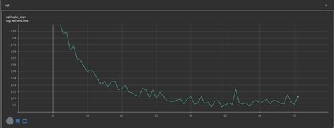 Strange Results For 24k Training Issue 338 Rikorose DeepFilterNet