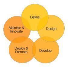 SDLC Methodology