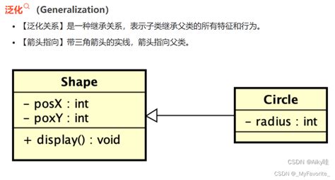 uml建模：系统设计与分析之类图 分析类设计 csdn博客