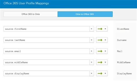 Okta Is Not Updating Users Attributes In Some Applications