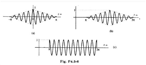 Solved Use Matlab To Compute The Following Waveforms