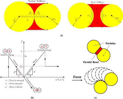 Figure 1 From Numerical Investigation Of Injection Induced Fracture