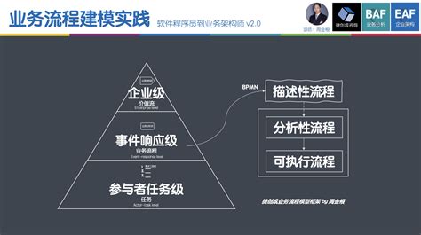 Oeaf 业务流程建模实践 V20 帮连研究组