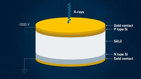 X Ray Fluorescence Xrf Theory Practice And Applications Technology Networks