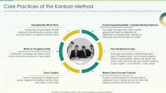 Core Practices Of The Kanban Method Agile Scrum Methodology Ppt Elements PPT Template