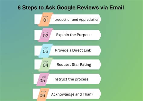 How To Ask For Google Reviews Free Creative Templates