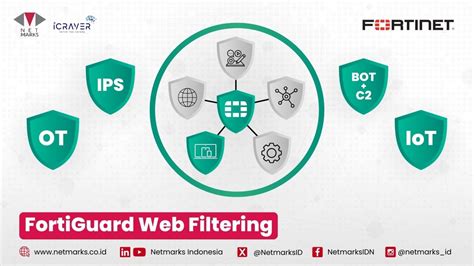 Fortiguard Web Filtering Solusi Fortinet Untuk Menjaga Jaringan Dari