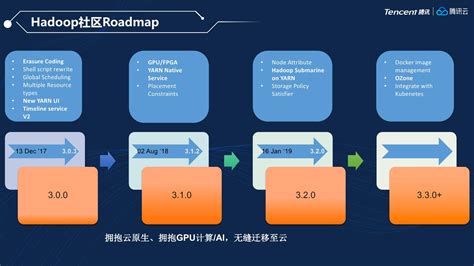 Hadoop与spark社区roadmap与腾讯云开源实践 Hadoop与spark社区roadmap与腾讯云开源实践