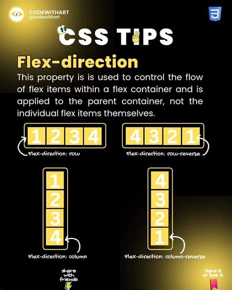 Learning Css Is Important Understanding Flex Flex Direction And Grid