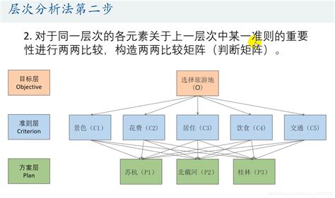 层次分析法层次分析法确定权重过程方法 Csdn博客