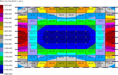 Static Shell Element Bending B 04 Fixed Rectangle