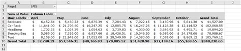 How To Create A Pivot Table In Excel Pivot Tables Explained