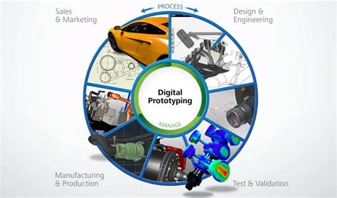 Autodesk Product And Factory Design Suite 2015 Released