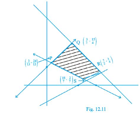 NCERT Exemplar Solutions For Class Maths Chapter Linear Programming Grab Free PDF