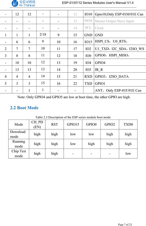 Ai Thinker Technology Esp01e Wifi Module User Manual