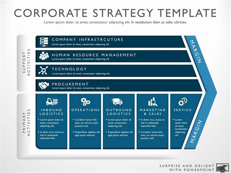 Free Strategic Planning Template Ppt