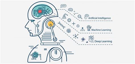 Data Science And Machine Learning What The Future Lies Ahead Onesource Consulting