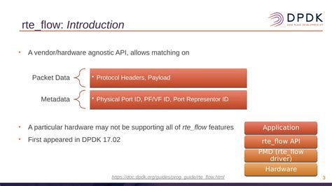 flow offloads for dpdk applications the partial the full and the