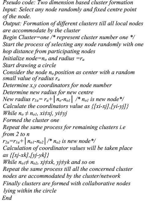 Pseudo Code For Cluster Formation Download Scientific Diagram