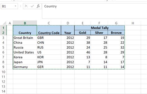 How To Extract Excel Column Data Into Python List Using Pandas From Merged Cell Stack Overflow