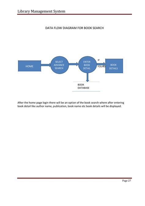 Librarymanagementsystemprojectreportpdf Operating Systems Computer Software And
