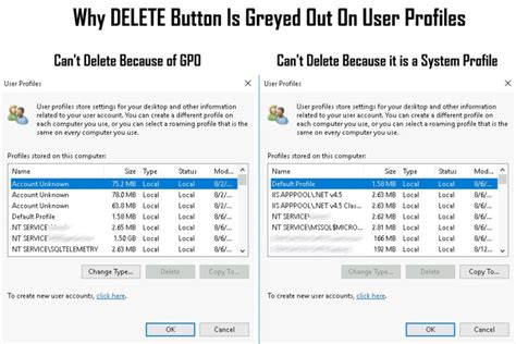 Solved Why Delete Button Is Greyed Out On Local User Profiles Up