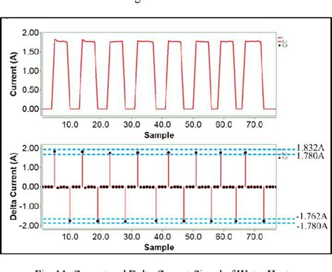 Figure 11 From Smart Meter Non Intrusive Load Monitoring Using Low