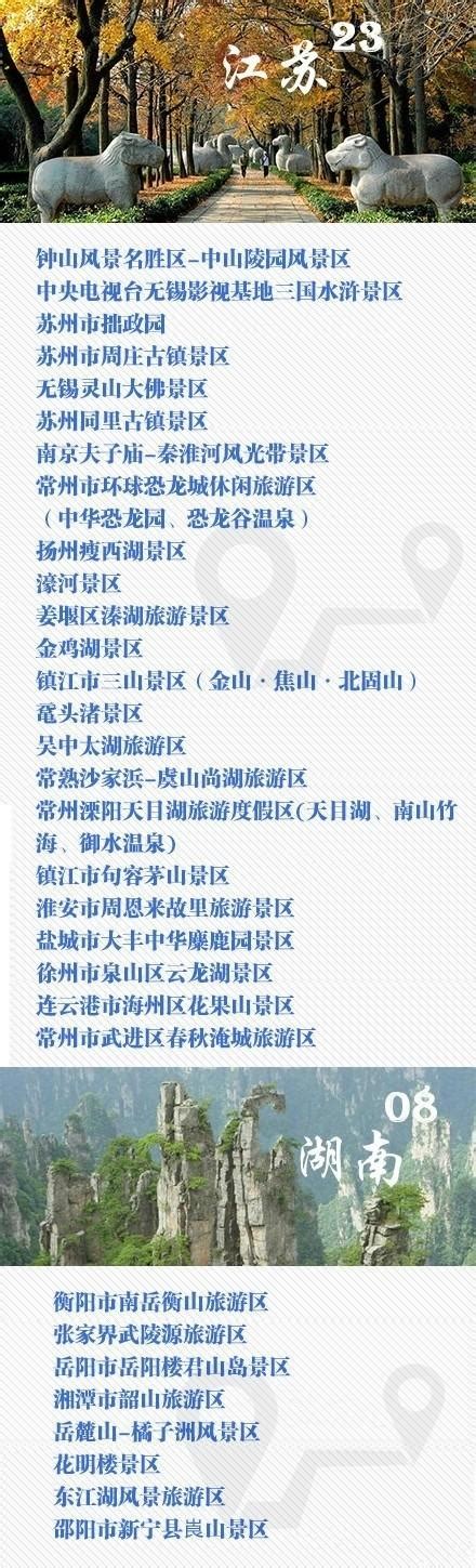 中國213個aaaaa級景區，你去過多少個？快收藏！ 每日頭條