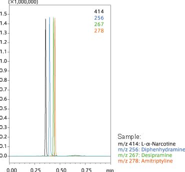 LCMS Features SHIMADZU Shimadzu Corporation