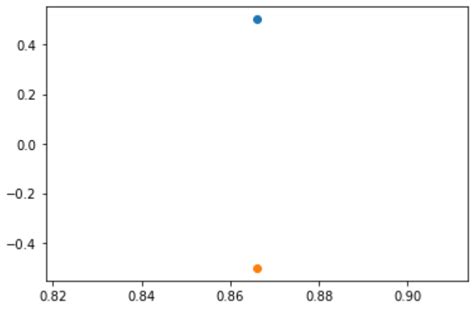 Python How To Customize The Coordinate Axes In Matlibplot Stack