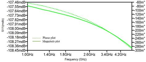 Figure From Design Of CMOS Low Noise Amplifier Using NM Current Conveyor Semantic Scholar