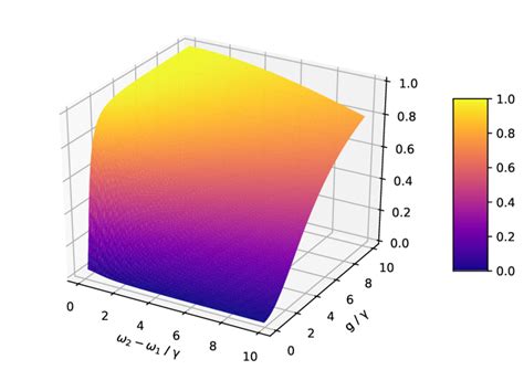 22 Normalized Spectral Bandwidth˜Γbandwidth˜ Bandwidth˜Γ ˜ Γ Max For Download Scientific
