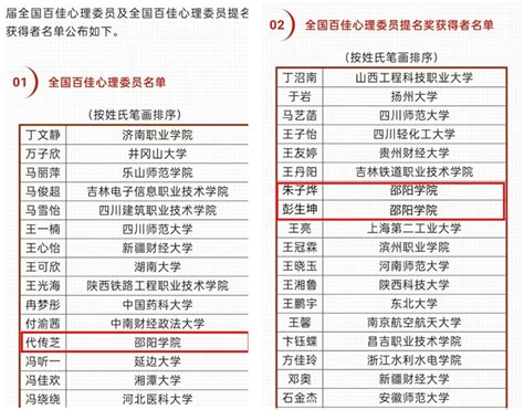 我校学子在第五届“全国百佳心理委员”评选活动中喜获佳绩 邵阳学院